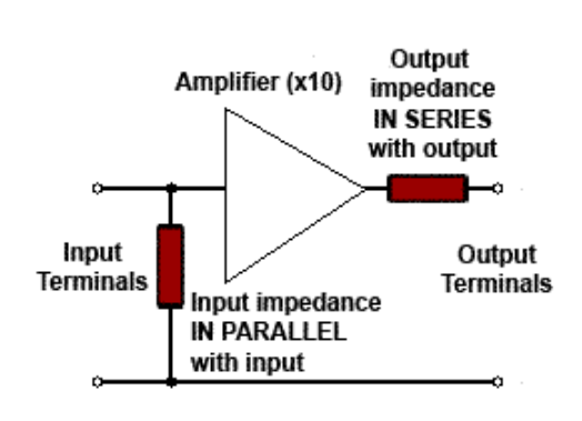 放大器的阻抗匹配，是在匹配什么？ - Crazy Ampilifer - 疯狂的运算放大器
