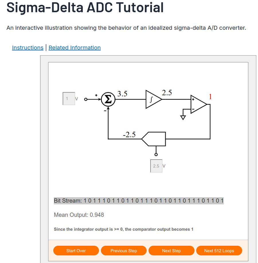理解ADC：Delta-Sigma ADC 如何工作？ - Crazy Ampilifer - 疯狂的运算放大器