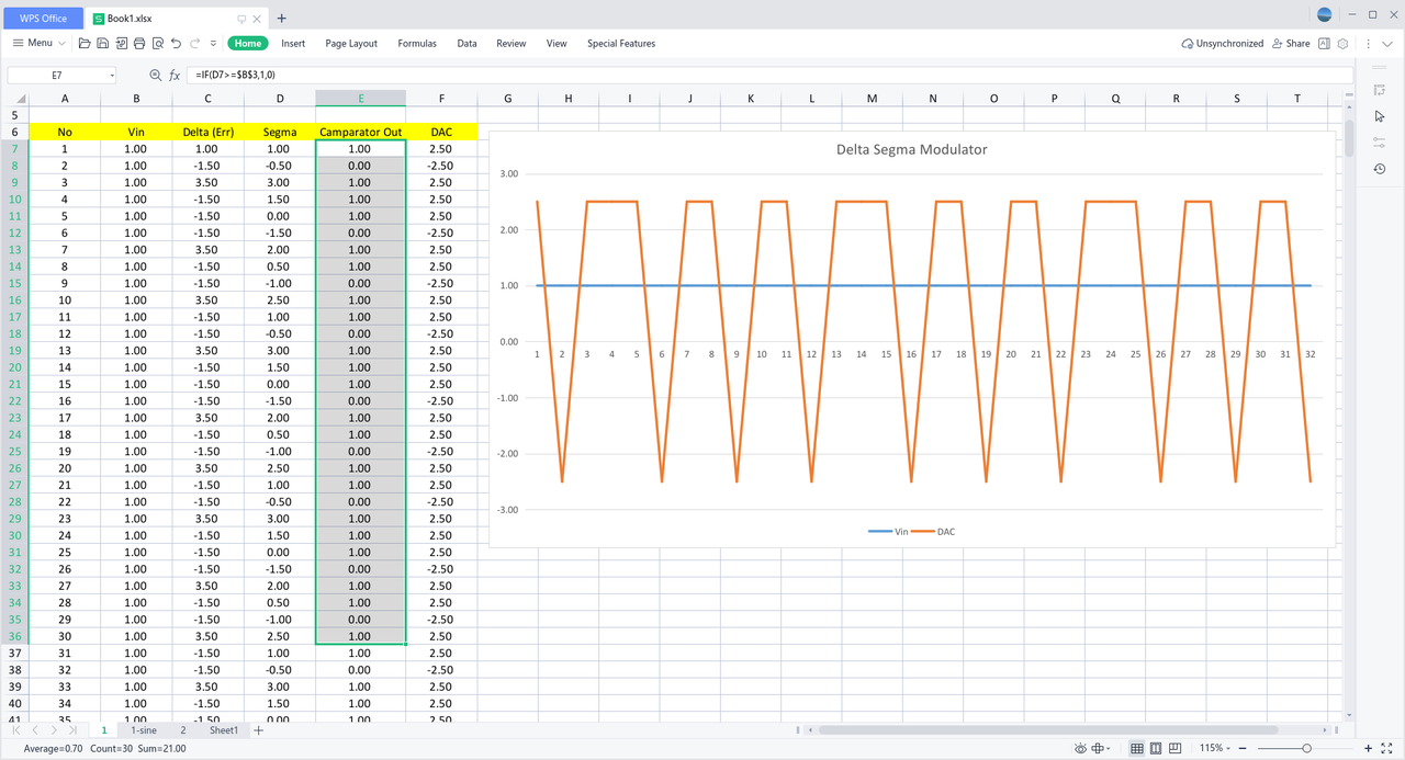 理解ADC：Delta-Sigma ADC 如何工作？ - Crazy Ampilifer - 疯狂的运算放大器
