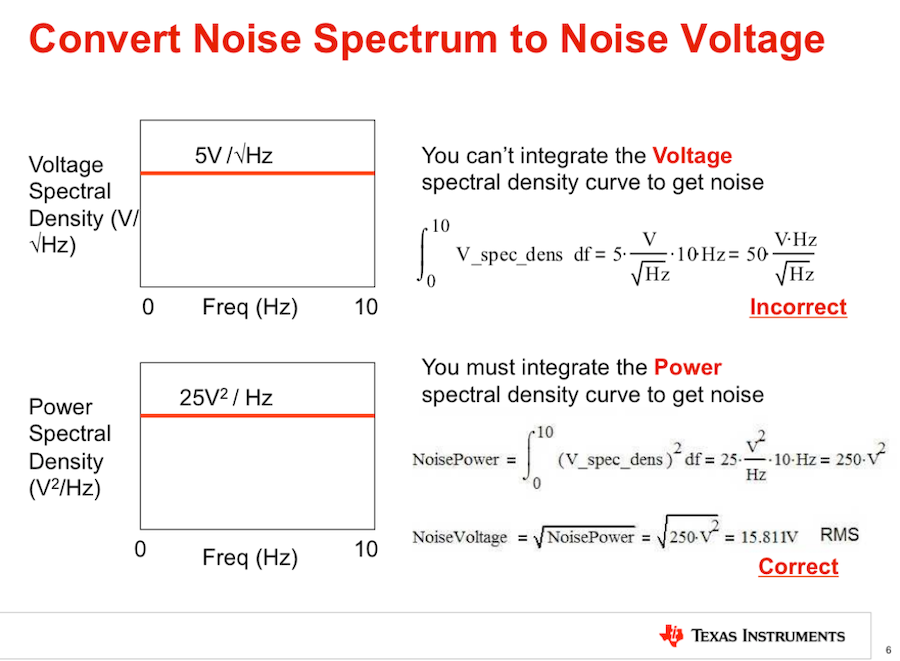 理解ADC：“过采样”算不算是神操作？附带介绍Noise Spectral Density - Crazy Ampilifer - 疯狂的运算放大器