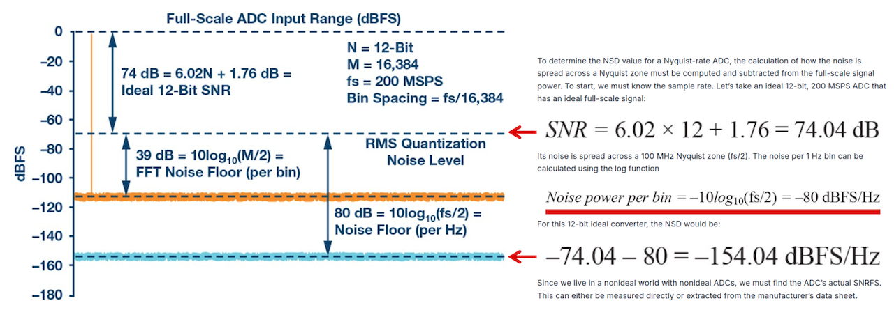 理解adc: 过采样”算不算是神操作?附带介绍noise Spectral Density Crazy Ampilifer 疯狂的运算放大器