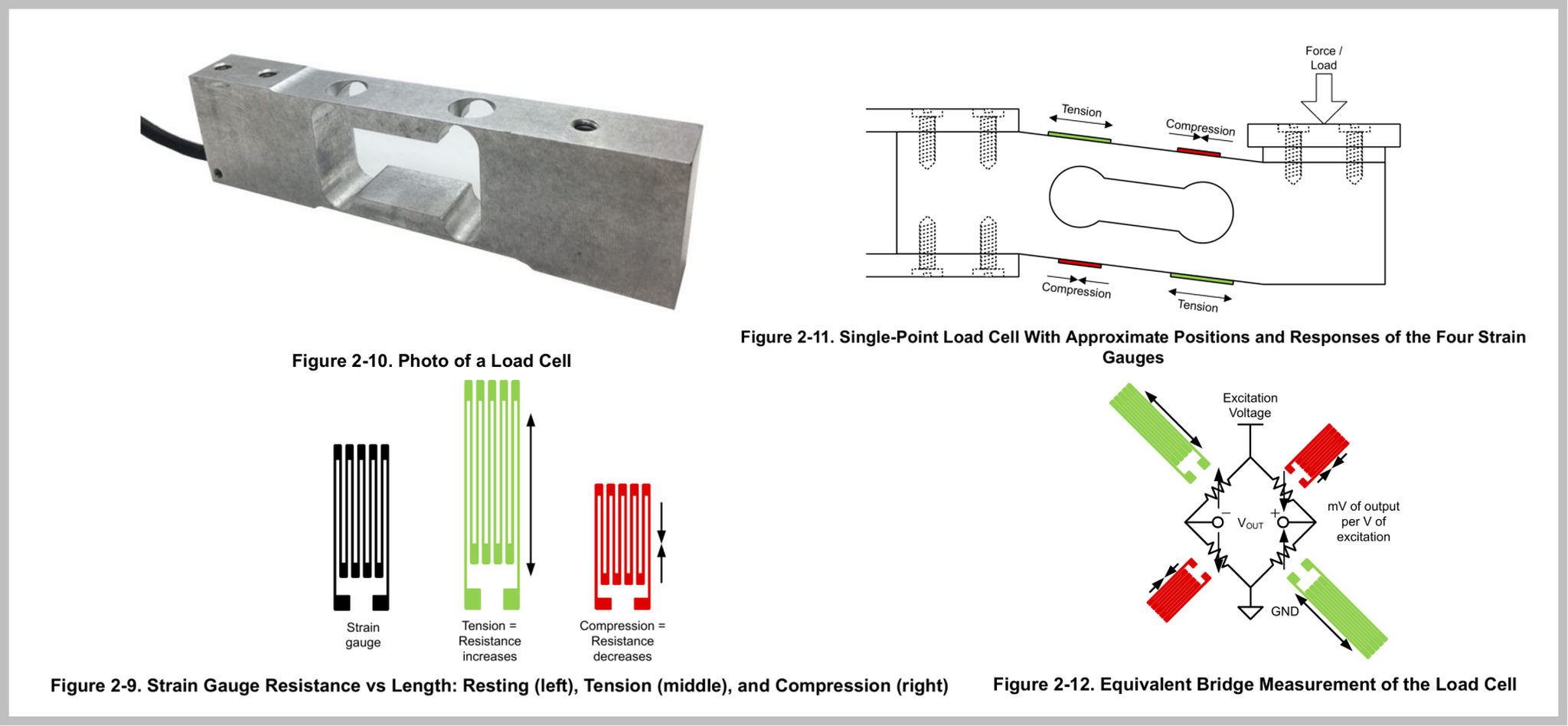 为什么桥式传感器（Bridge Sensor）需要用到仪表放大器？ - Crazy Ampilifer - 疯狂的运算放大器