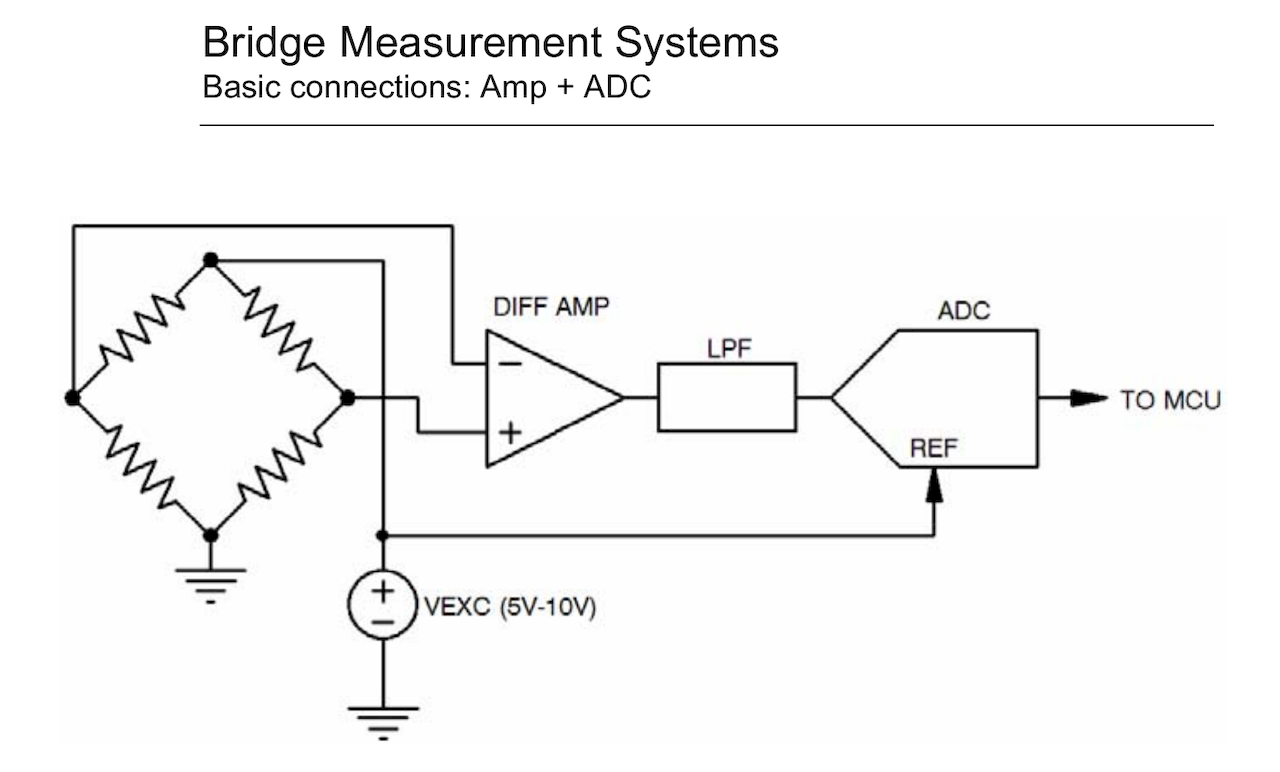 为什么桥式传感器（Bridge Sensor）需要用到仪表放大器？ - Crazy Ampilifer - 疯狂的运算放大器
