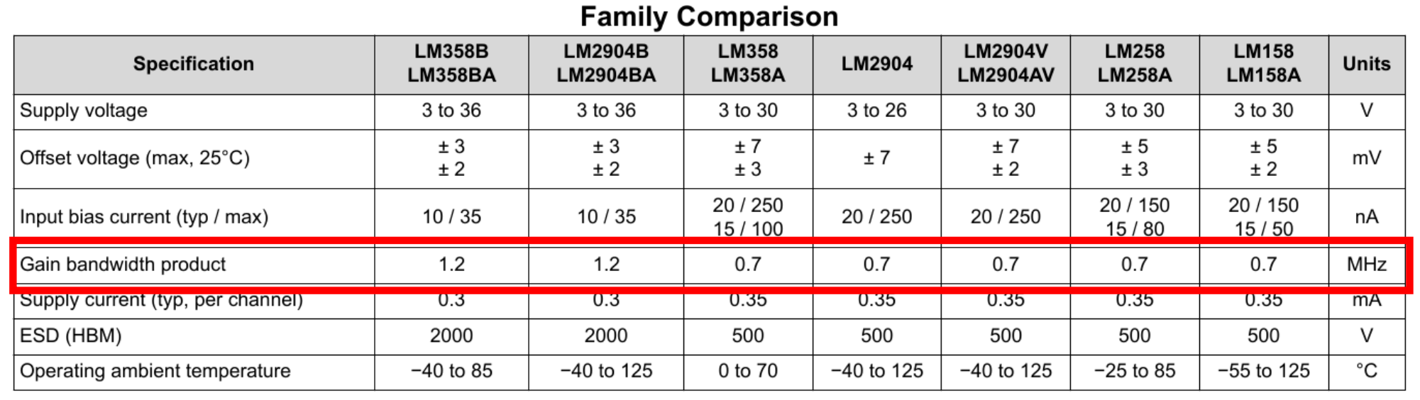 理解spec：运算放大器的gain Bandwidth Product与bode Plot Crazy Ampilifer 疯狂的运算放大器