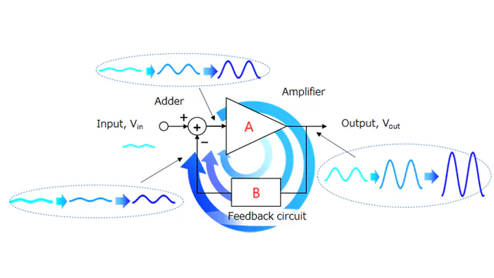 理解spec:运算放大器的gain Bandwidth Product与bode Plot Crazy Ampilifer 疯狂的运算放大器