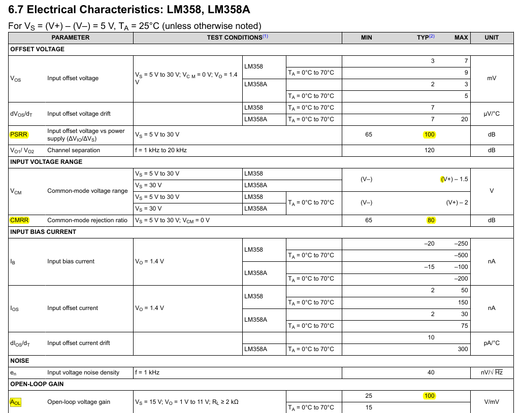 理解spec：运算放大器的Open Loop Gain、CMRR、PSRR - Crazy Ampilifer - 疯狂的运算放大器