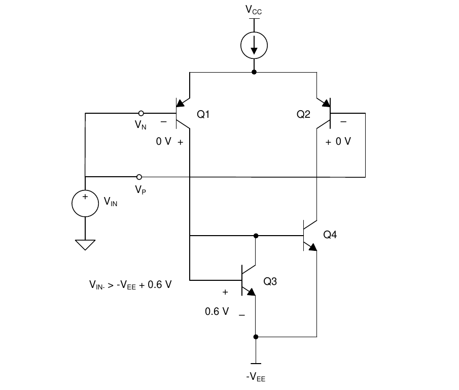 理解spec:运算放大器的input Common Mode Voltage Range与output Voltage Swing