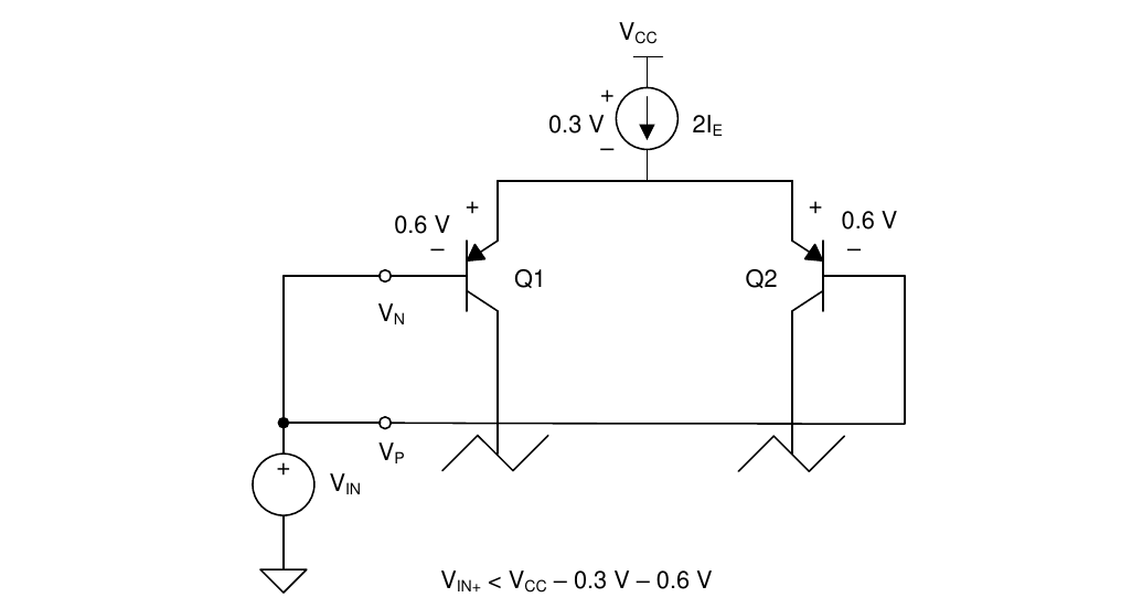 理解spec:运算放大器的input Common Mode Voltage Range与output Voltage Swing