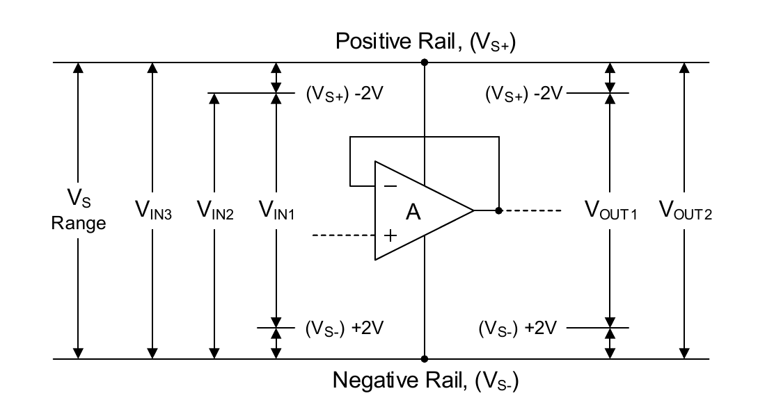 理解spec:运算放大器的input Common Mode Voltage Range与output Voltage Swing