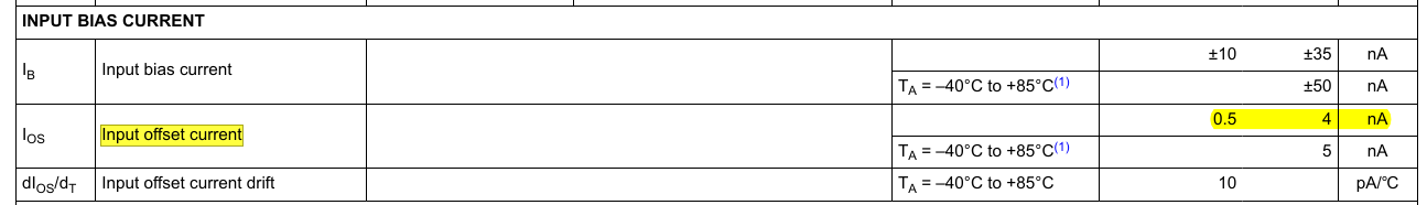 理解spec：运算放大器的Input Offset Voltage与Input Bias Current - Crazy Ampilifer - 疯狂的运算放大器