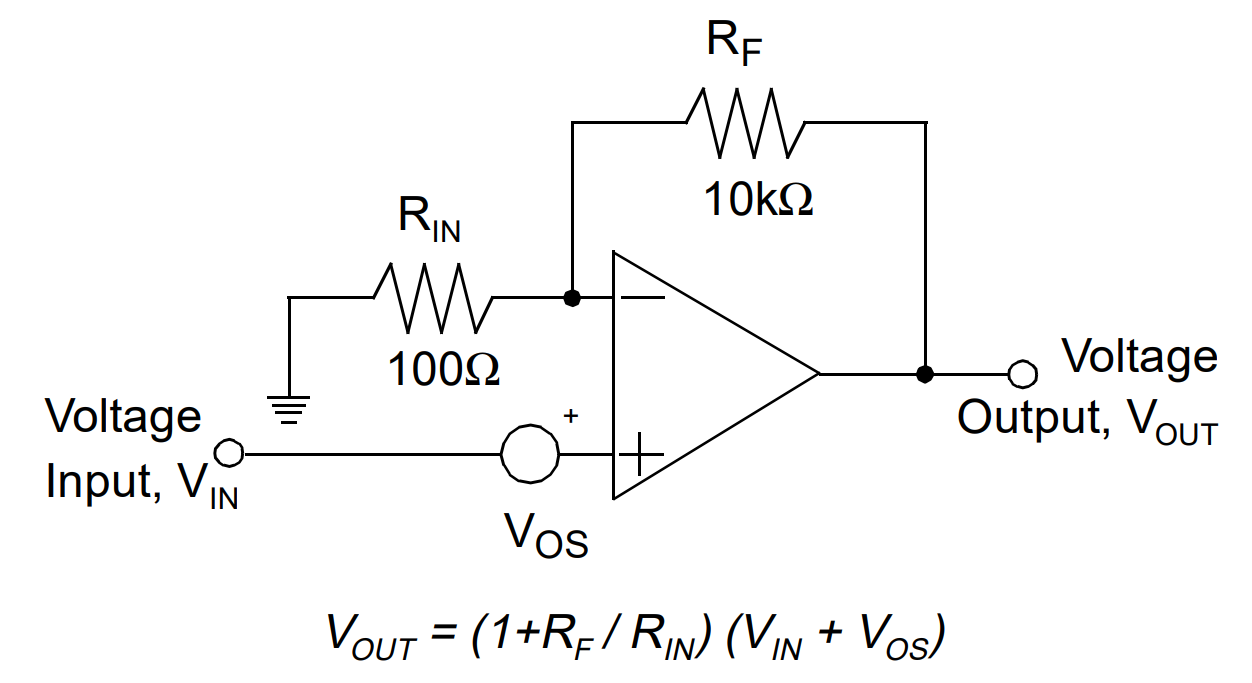 理解spec:运算放大器的input Offset Voltage与input Bias Current Crazy Ampilifer