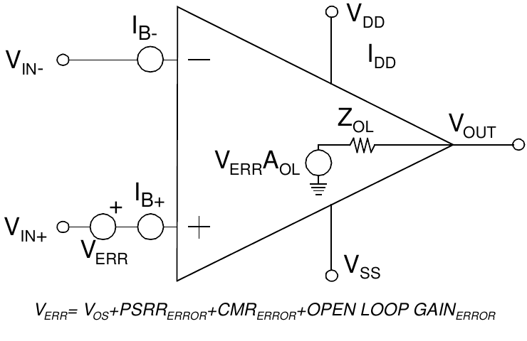 理解spec:运算放大器的input Offset Voltage与input Bias Current Crazy Ampilifer