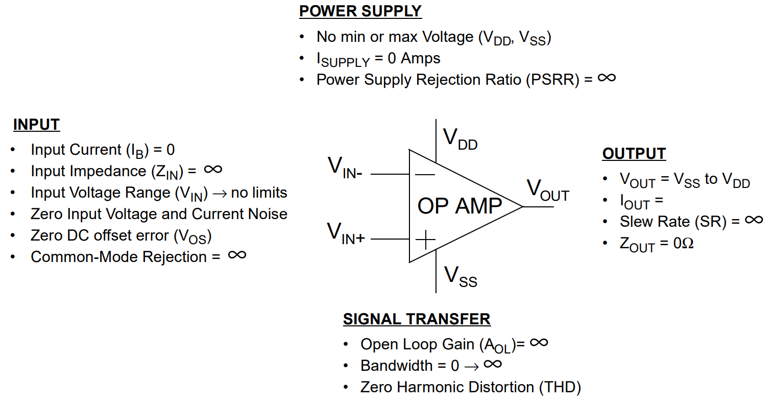 理解spec:运算放大器的input Offset Voltage与input Bias Current Crazy Ampilifer