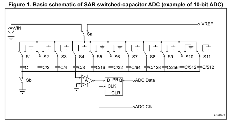 ADC-10-F103C：一个以 USB 作为卖点的 ADC 板子 - Crazy Ampilifer - 疯狂的运算放大器