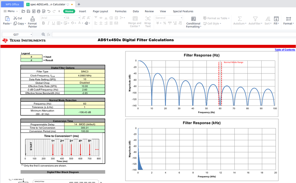 深入浅出 Sigma-Delta ADC Datasheet 中的 Sinc 滤波器 - Crazy Ampilifer - 疯狂的运算放大器