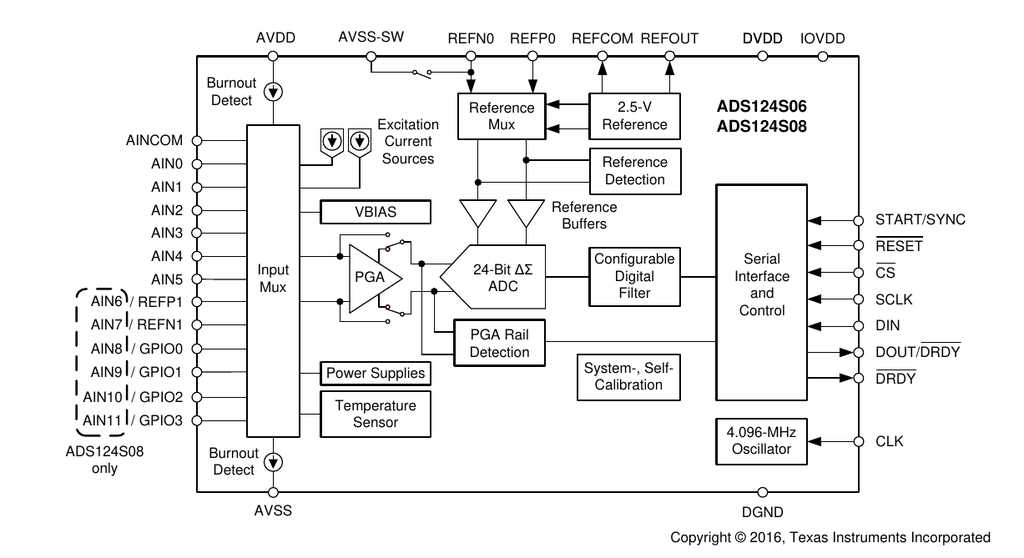 深入浅出 Sigma-Delta ADC Datasheet 中的 Sinc 滤波器 - Crazy Ampilifer - 疯狂的运算放大器
