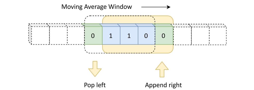 如何理解 Sigma-Delta ADC 中的“抽取”和“滤波”？ - Crazy Ampilifer - 疯狂的运算放大器