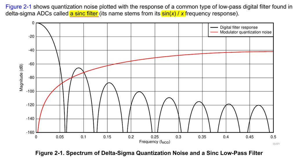 如何理解 Sigma-Delta ADC 中的“抽取”和“滤波”？ - Crazy Ampilifer - 疯狂的运算放大器