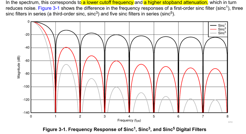 如何理解 Sigma-Delta ADC 中的“抽取”和“滤波”？ - Crazy Ampilifer - 疯狂的运算放大器