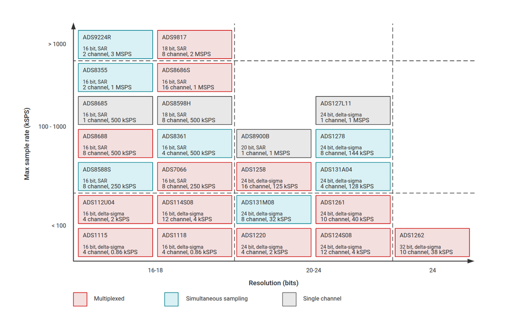 如何理解 Sigma-Delta ADC 中的“抽取”和“滤波”？ - Crazy Ampilifer - 疯狂的运算放大器
