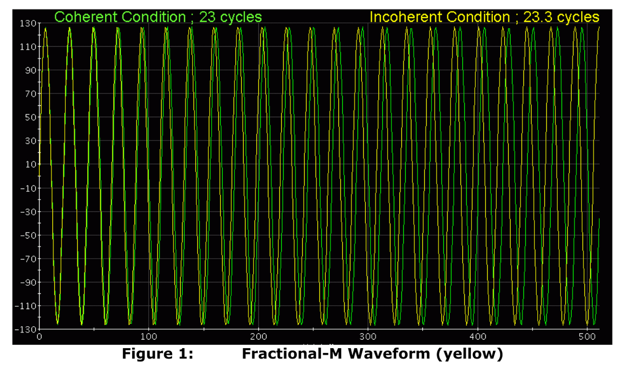 为什么FFT需要加窗函数？ - Crazy Ampilifer - 疯狂的运算放大器