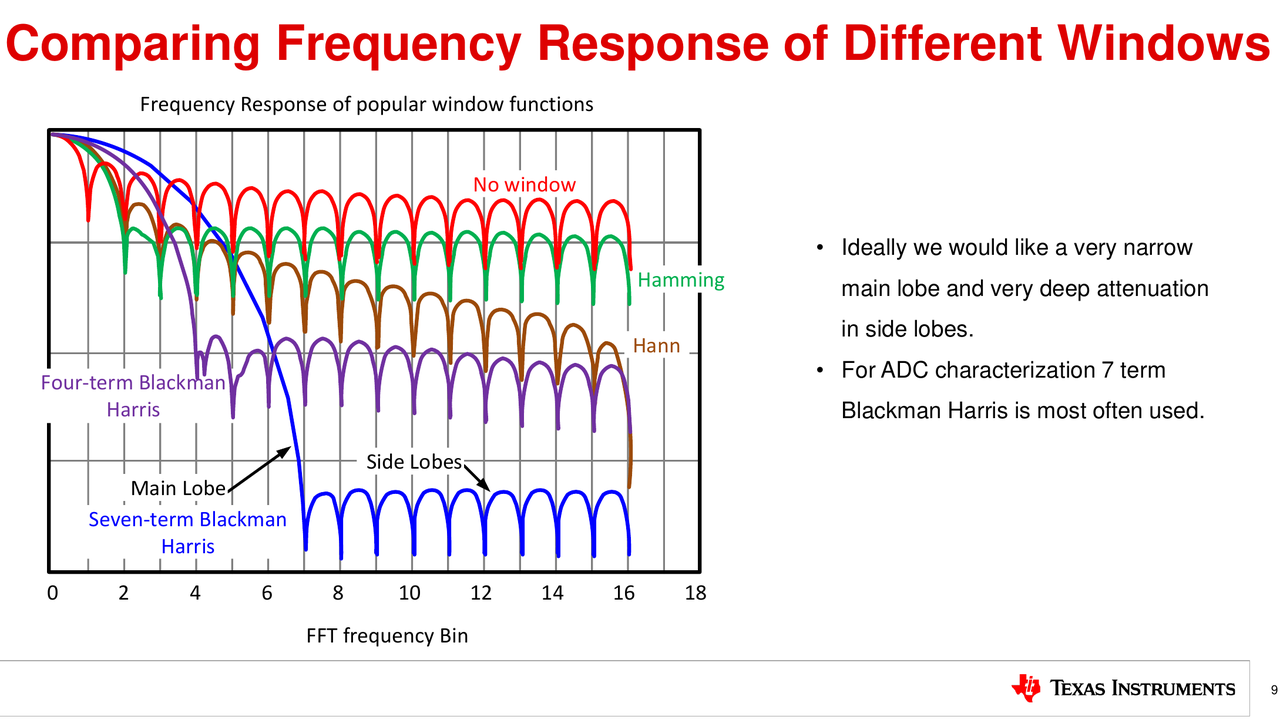 为什么FFT需要加窗函数？ - Crazy Ampilifer - 疯狂的运算放大器