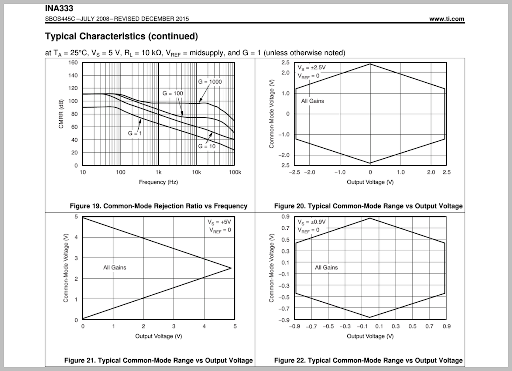 仪表放大器输入与输出的变化范围与关联：Vcm vs. Vout Plots - Crazy Ampilifer - 疯狂的运算放大器